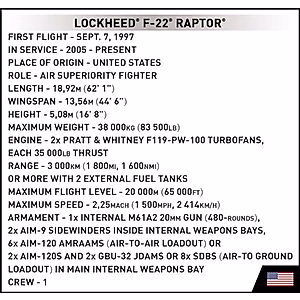 COBI Armed Forces Lockheed F-22 Raptor, Black & White