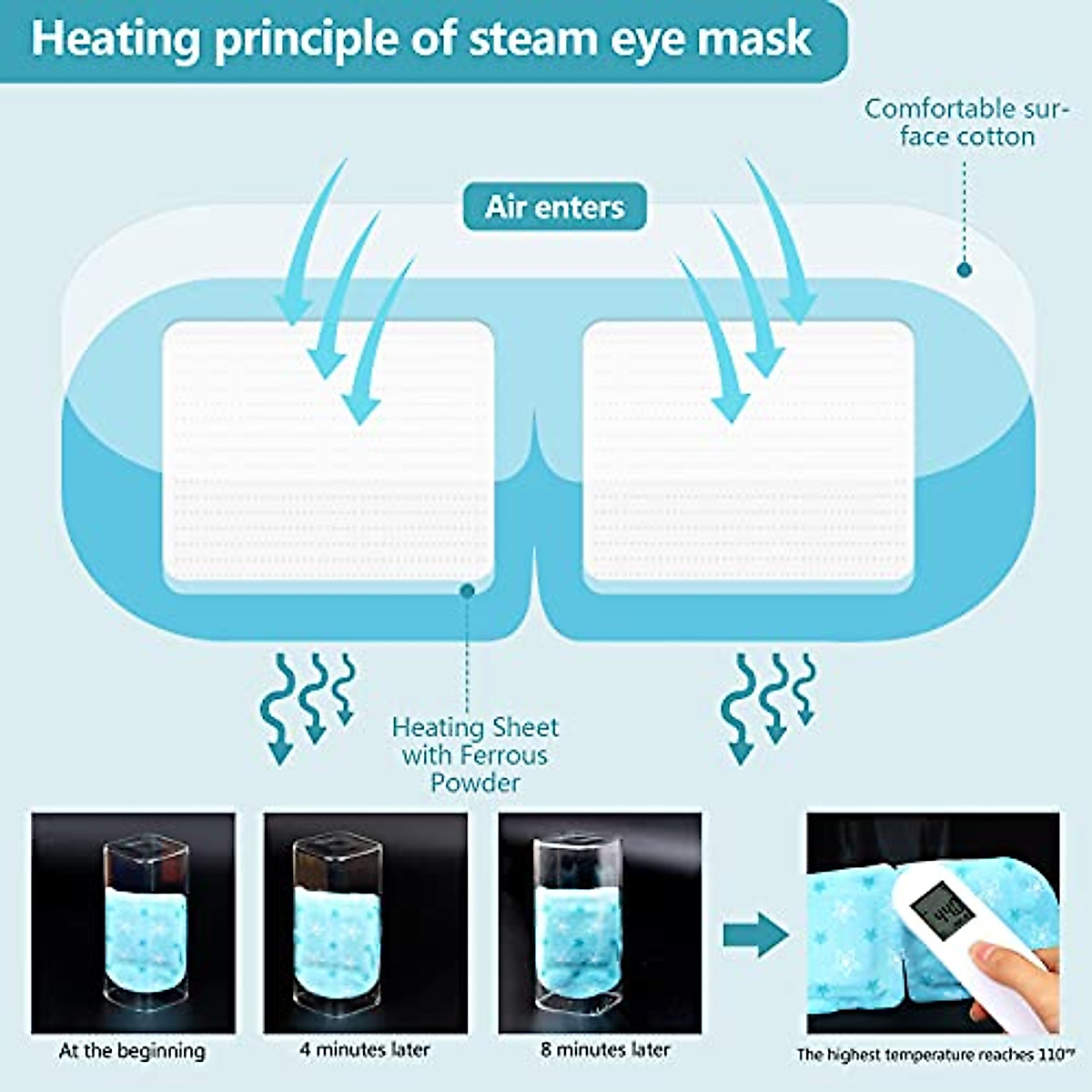 Steam Eye Mask for Dry Eyes Heated Eye Mask for Sleeping Eye Mask for Dark Circles and Puffiness Elimination Brighter Eyes & Less Lines Dry Eye Mask for Trouble Sleeper (Blue Unscented 12 PCs)