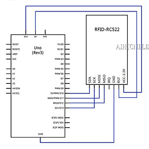 AIHJCNELE 2pcs RFID Kit Mifare RC522 Module IC Card Reader Read Proximity Sensor with S50 Blank Card Key Ring Dupont Cable for Arduino Raspberry MFRC-522 Automatic Door Module Access Cntrol Switch