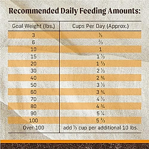 Merrick Premium Grain Free Dry Adult Dog Food, Wholesome And Natural Kibble With Real Chicken And Sweet Potato - 4.0 lb. Bag
