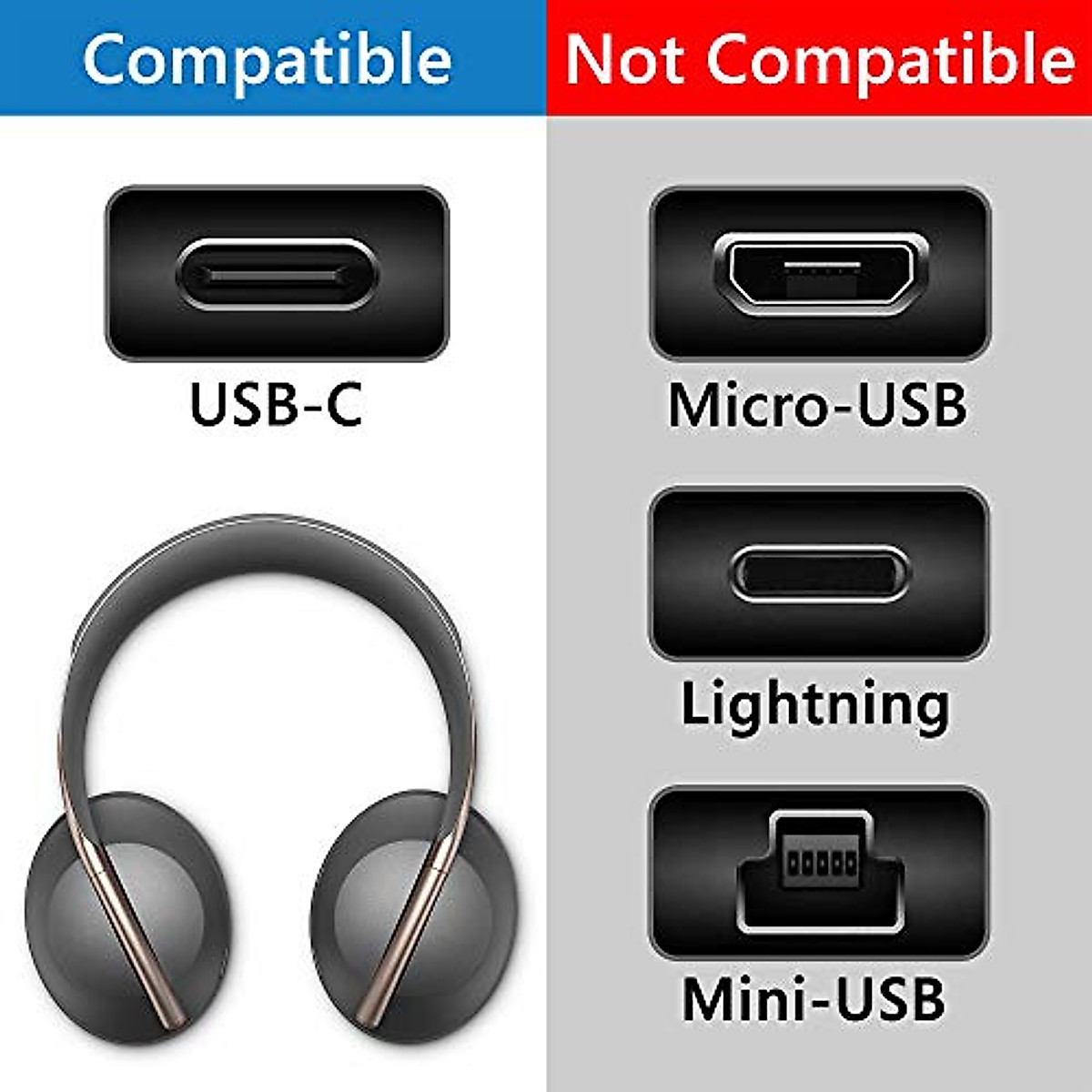 GEEKRIA USB Headphones Short Charger Cable Compatible with Bose Quietcomfort Ultra TWS QC Ultra QCSE QC45 EarbudsII Charger, USB to USB-C Replacement Power Charging Cord (1ft / 30cm 2Pack)