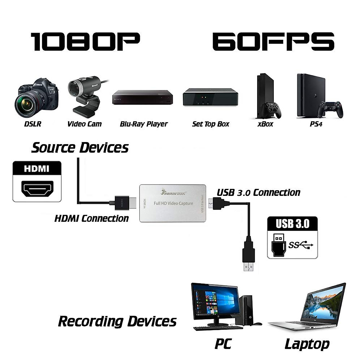 HornetTek HDMI Video Capture Device / Video Game Recorder USB 3.0 1080P 60 FPS Video & Audio Grabber -Zoom Compatible- for VLC, Use Only v2.2.6 or Older Versions