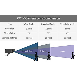 TIGERSECU Super HD 1080P Wide Angle Dome Security Camera with OSD Switch, 4-in-1 for TVI/CVI/AHD/CVBS/D1 DVR,