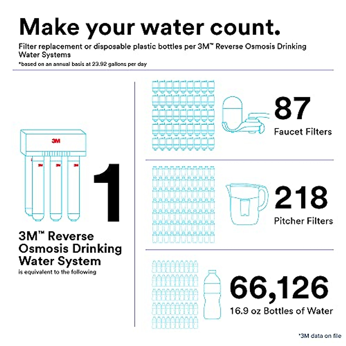 Aqua-Pure Under Sink Reverse Osmosis Water Filter System 3MRO501,98088