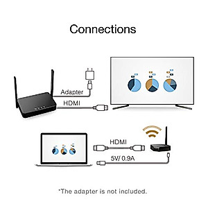 QuattroPod Lite Wireless HDMI Transmitter and Receiver, Wireless HDMI Extender Kit, Support 2.4/5GHz for Streaming Video/Audio from Laptop, PC, Smartphone to HDTV/Projector (2022 OTA Update)