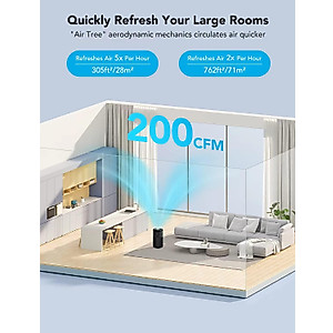 Govee Air Purifiers for Home Large Room Up to 1524 Sq.Ft, WiFi Smart Air Purifier with PM2.5 Monitor for Wildfire, H13 True HEPA Air Purifier for 99.97% Smoke, Pet Hair, Odors, 24dB Large Air Purifier