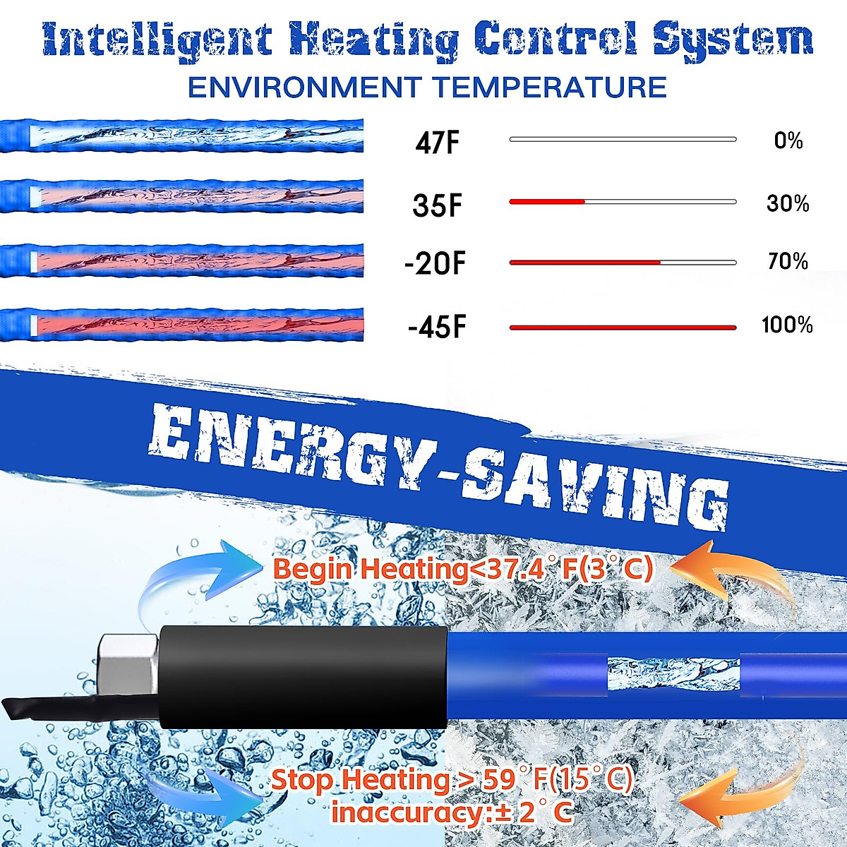 Scilulu 30FT 15FT Heated Water Hose for RV,Rv Water Hose,-45 ℉ Antifreeze Heated Drinking Garden Water Hose,Rv Accessories (15FT)