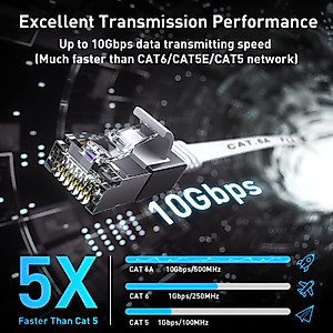 Cat-6a Ethernet Cable 100 Ft,Durable Flat Internet Network LAN Cable with 1.5Ft Short Patch Cord, Slim High Speed Gigabit Computer Wire with RJ45 Connectors, Faster Than Cat6/Cat5e/Cat5 Cable - White