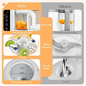 HEYAXA Baby Food Maker, Baby Food Processor with Automatic Cooking & Grinding, Food Steamer Puree Blender with Self-Cleaning Function, BPA Free (White)