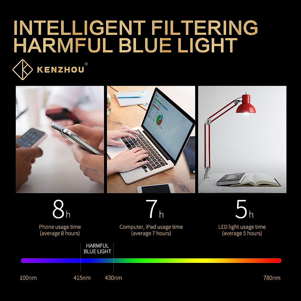 K KENZHOU Blue Light Blocking Glasses/Computer Glasses 2 Pack for Women/Men Computer Reading/Gaming/TV/Phones Glasses,Anti Eyestrain & UV Glare(C1,C2)