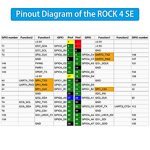 GeeekPi Rock Pi 4 Model SE Starter Kit with Rock Pi 4 SE 4GB Single Board Computer, Rock Pi 4 SE Case, Rock Pi 4 SE 4007 PWM Fan with Speed Control and Rock Pi 4 SE Heatsinks