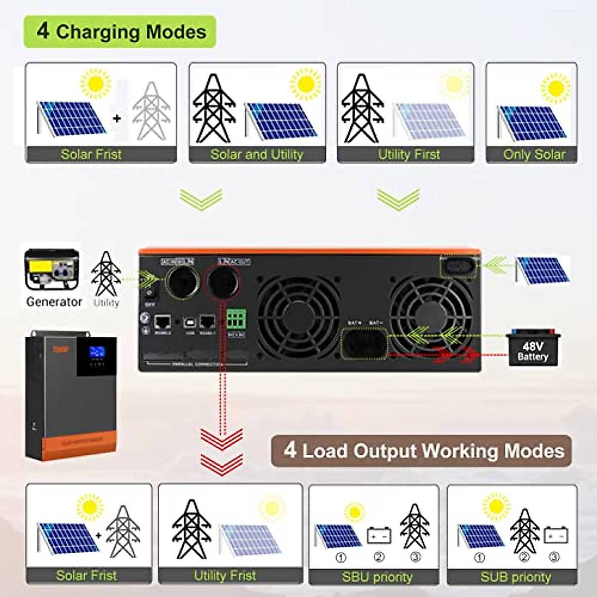 3500W Solar Inverter, 48V DC to 110V 120V AC, Off-Grid Inverter, Pure Sine Wave, Built-in 80A MPPT Charge Controller, for 48V Lead Acid or Lithium Battery