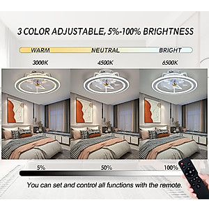 FOSOQIB Low Profile Ceiling Fan with Light and Remote 3-Color Dimmable,3-Speed Reversible Blade Bladeless Ceiling Fan with Light, Ceiling Fans with Lights for Bedroom Kitchen Home Office