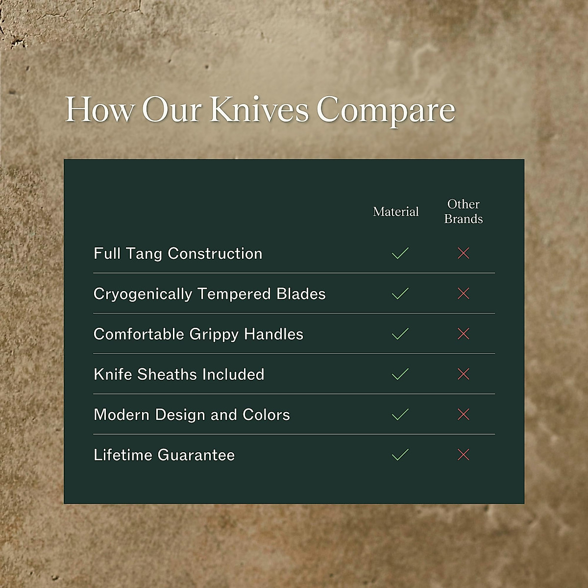 Material Kitchen Knife Set, 8 inch Chef Knife, 6 inch Serrated Bread Knife, 4 inch Small Paring Knife, Japanese Inspired Carbon Stainless Steel Knife Set, Sharp Professional Chef's Knife, Cool Neutral