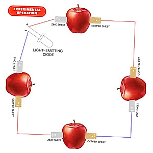 OKUMEYR 30pcs Sheet Copper Zinc Electrode Strip Solution Electroplating Strip Filler Zinc Strip Nickel Anode Toy Electrode Materials Project Charger Pure Zinc Anode Grout Bee