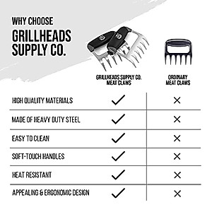 Grillheads Supply Co - Ultimate Metal Meat Claws, Heavy-Duty Grilling Meat Claws for Barbeque and Grill, Made of Heat Resistant and Easy to Clean Stainless Steel, Set of 2 Shredders