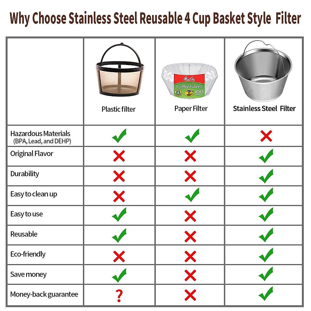 4-5 Cup Reusable Permanent Basket Coffee Filters, Coffee Filters 4 Cup, Perfect Fit Mr Coffee Coffee Makers and Brews, Replace 4 Cup Mr Coffee Gold Tone Coffee Filters