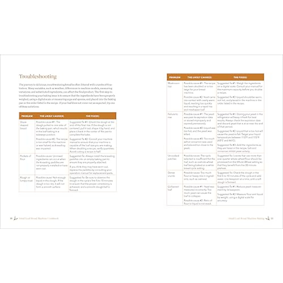 Small Loaf Bread Machine Cookbook: Classic and Creative Recipes for Delicious 1-Pound Loaves