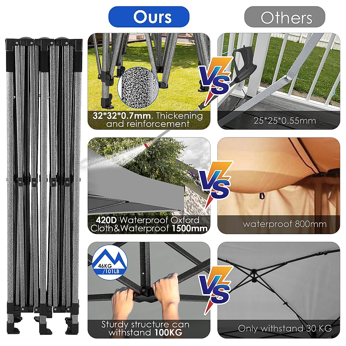 COBIZI 10x20 Heavy Duty Pop up Canopy Tent with 6 sidewalls Easy Up Commercial Outdoor Canopy Wedding Party Tents for Parties All Season Wind & Waterproof Gazebo with Roller Bag,Grey(Frame Thickened)