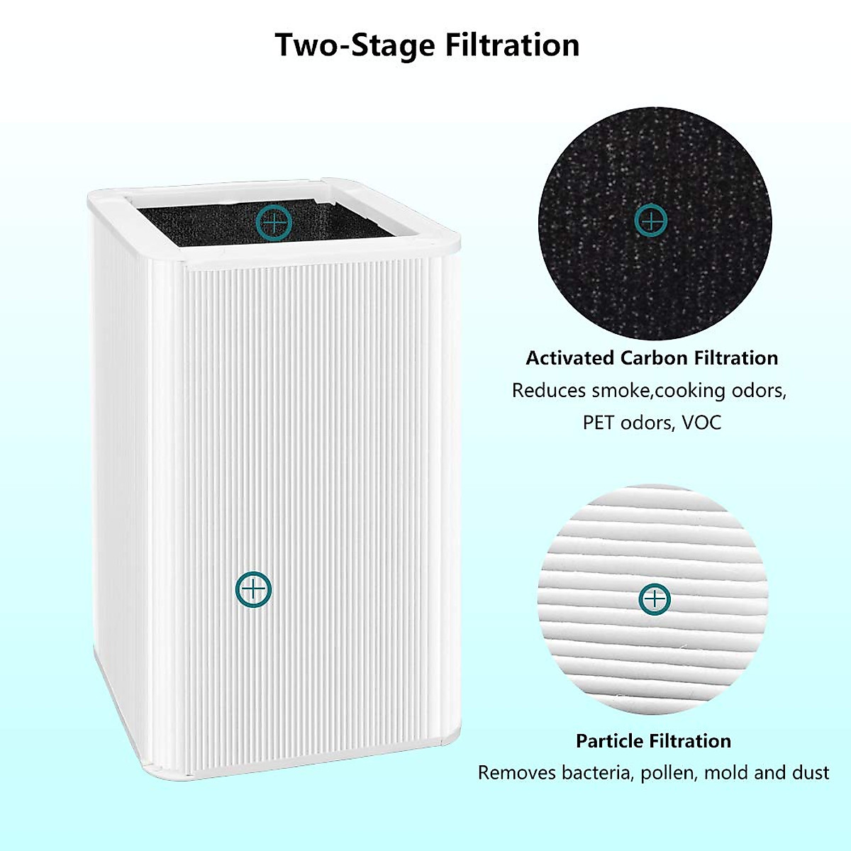 Blue Pure 121 Relacement Filter, Compatible with Blueair Blue Pure 121 Air Purifier, Particle and Activated Carbon Filter Captures Bacteria, Odors, Smoke, Dust