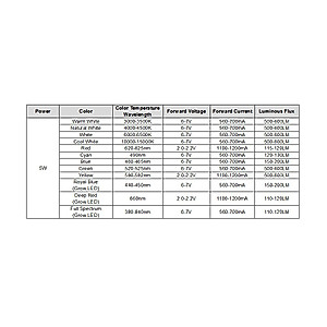 CHANZON 10 pcs High Power Led Chip 5W White (6000K - 6500K / 600mA - 700mA / DC 6V - 7V / 5 Watt) Super Bright Intensity SMD COB Light Emitter Components Diode 5 W Bulb Lamp Beads DIY Lighting