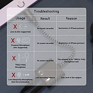 Cubilux Lightning to TRRS Microphone Adapter with 3.5mm Monitoring Headphone Jack Compatible with iPad Pro/Air/Mini, iPhone 13 Pro Max/ 12/11/ SE 2/ Xr/Xs Max/ 8 Plus/ 7