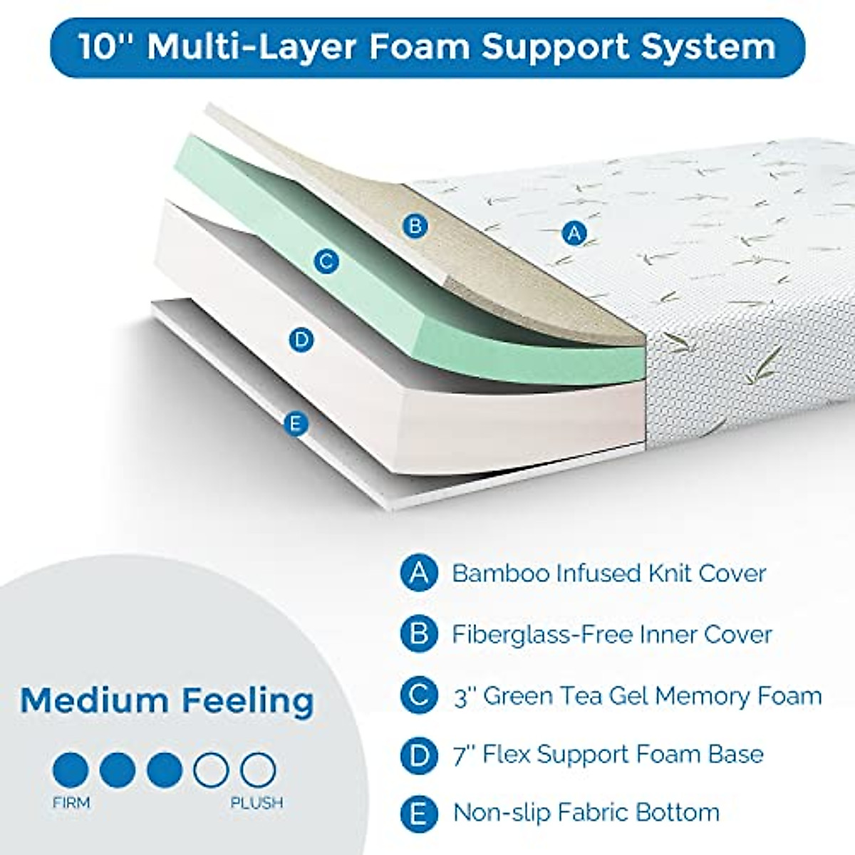 IULULU King Mattress, 10 Inch Memory Foam Mattress in a Box, Green Tea Gel Infused Mattresses with Breathable Bamboo Cover for Cool Sleep, Medium Supportive, CertiPUR-US Certified, White