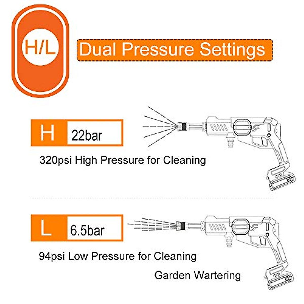 Battery Powered Pressure Washer Cordless Portable Power Cleaners Car Washer 320PSI 94PSI Garden Watering with 2000mAh Battery Hose Nozzles and Foldable Water Bucket