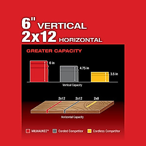 MILWAUKEE M18 Fuel 18v Red Lithium-Ion Brushless Cordless 10in. Dual Bevel Sliding Compound Miter Saw with (1) 8.0 Ah Battery