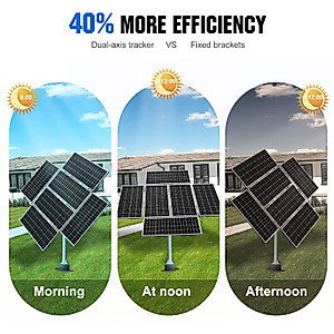 ECO-WORTHY Solar Panel Dual Axis Tracking System (Increase 40% Power) with Tracker Controller, Complete Solar Tracker Kit, Ideal for Different Solar Panels, for Yard/Farm/Field