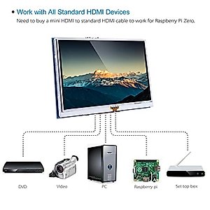 Longruner 5 Inch Touch Screen 800x480 TFT LCD Display for Raspberry Pi 3 2 Model B RPi 1 B B+ A A+ LSC5A (5 inch Touch Screen)