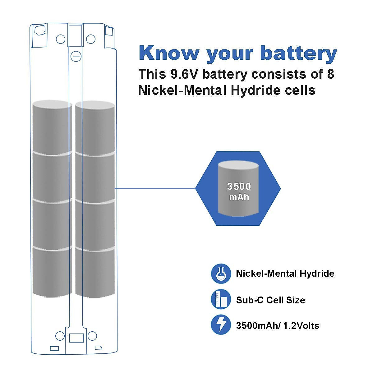 Exmate 2Pack 9.6V 3.5Ah Ni-MH Replacement Battery with Multivolt 1.2V-18V Ni-MH/Ni-CD Battery Charger Compatible with Makita 9000 9001 9002 9033 9600 193890-9 192696-2 632007-4