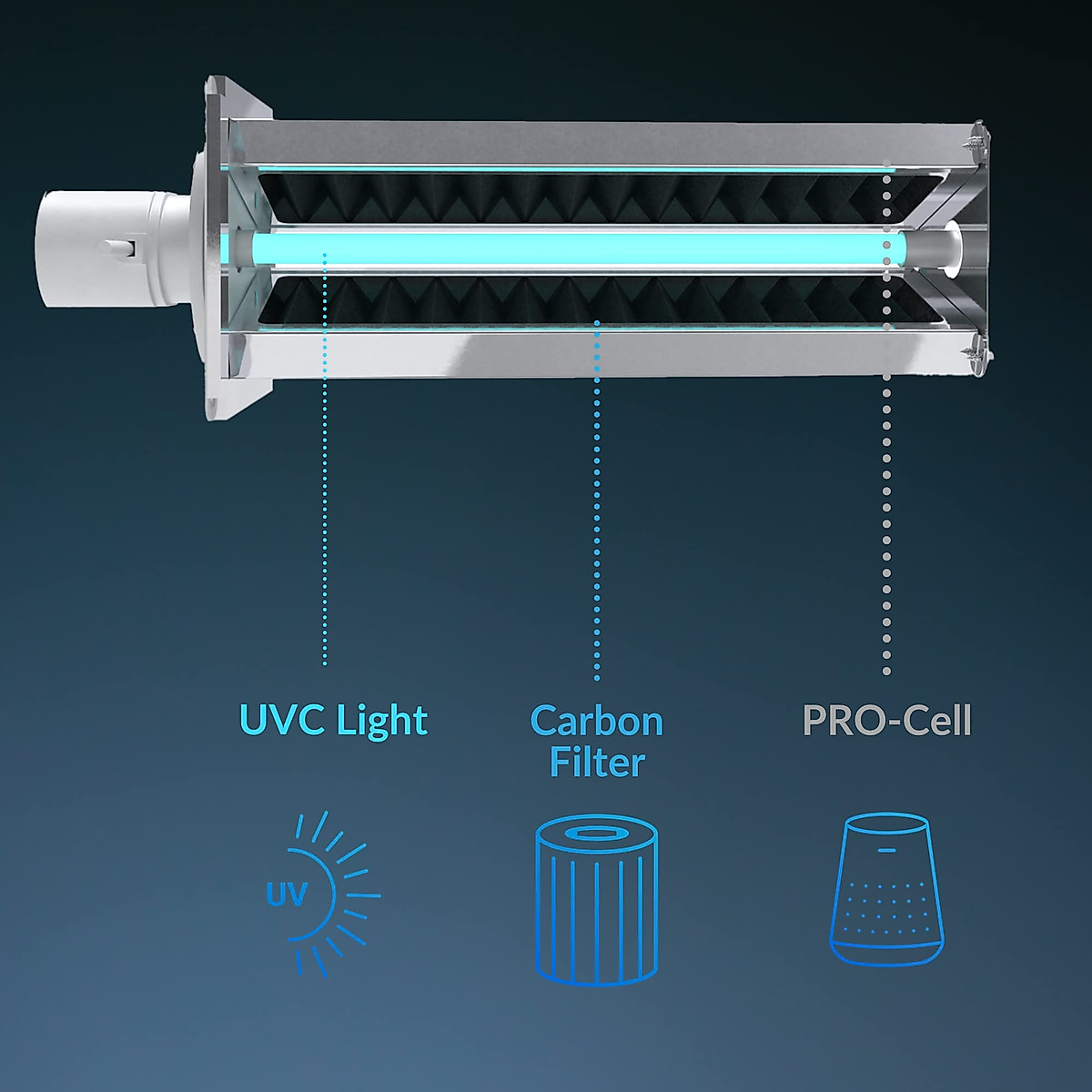 Haven Plus HVAC Air Purifier and Replacement Lamp | Powerful 16" Uvc Lamp, Pco & Carbon Filters | Cleans the HVAC System | Diy Install In As Little As 15 Minutes