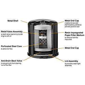 Replacement B&S 492932 Oil Filter Fit for Hu sqvarna JD Engine - Mower Filter Compatible with HU YTH22V46 YTH24V48, John Dee re D130 D105, Craftsman T1000 LT2000 Lawn Tractor, Poulan Cub Cad et Mower