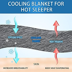 CHOSHOME Cooling Blanket for Hot Sleepers Lightweight Summer Cold Thin Blankets for Sleeping, Hot Flashes Night Sweats, Soft Blanket for Bed, Throw Size, Gray