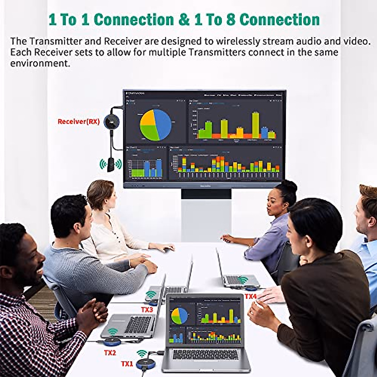 Wireless HDMI Transmitter and Receiver Kit 4K, AIMIBO Casting 2.4/5GHz Stable Video/Audio to Monitor, Projector, HDTV, Wireless HDMI Extender 165FT/50M Long Range for Laptop, PC, Camera, Blu-ray, PS5