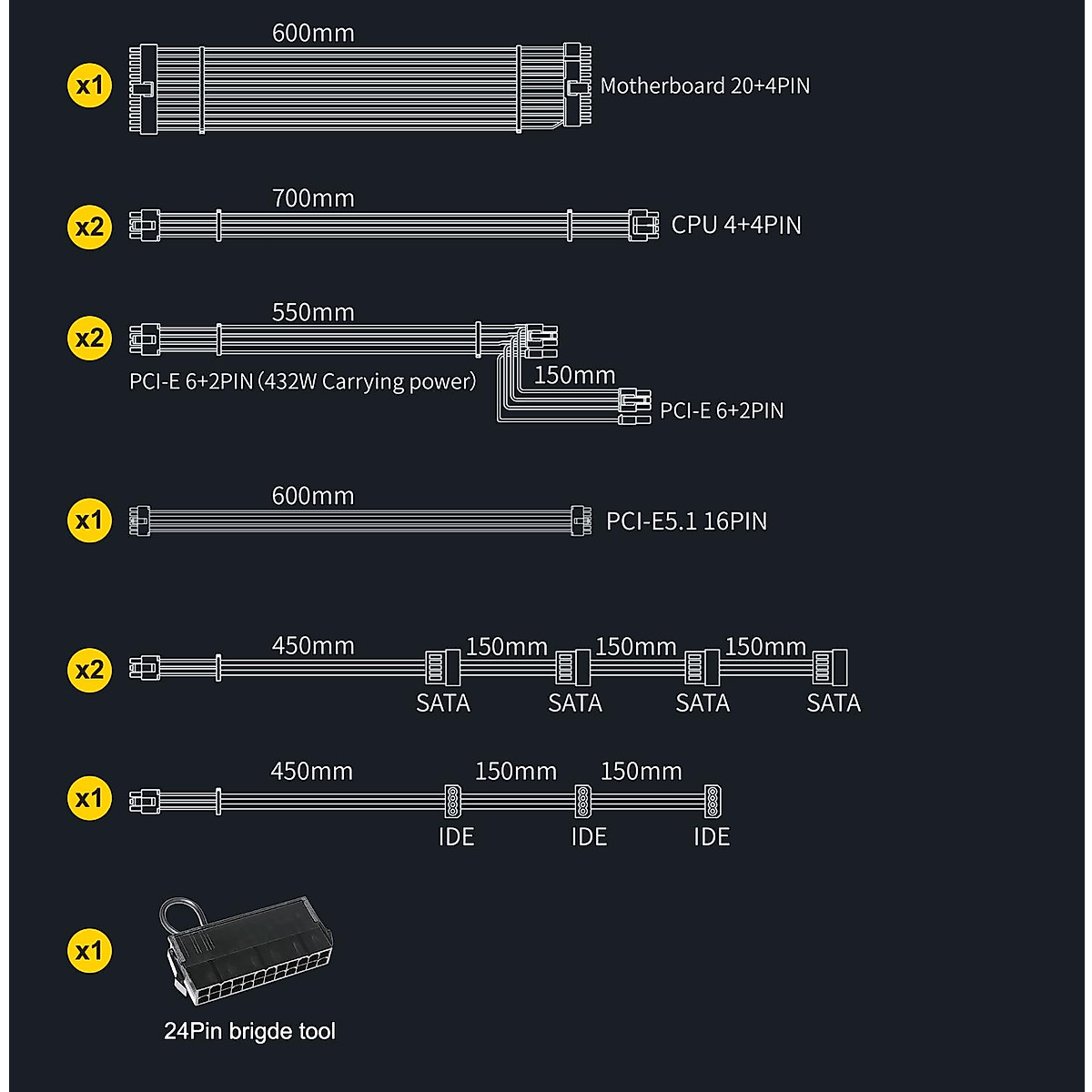 Segotep 750W Power Supply, 80 Plus Gold Full Modular PCIe 5.1 & ATX 3.1 Gaming PSU for NVIDIA RTX 20/30/40/50 Series & AMD GPU, 120mm Silent FDB Fan, Japanese Original Electrolytic Capacitors