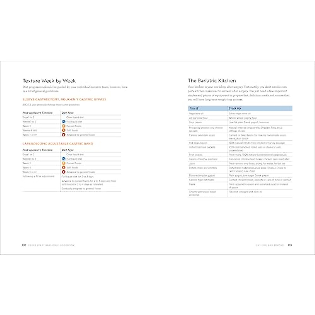 Fresh Start Bariatric Cookbook: Healthy Recipes to Enjoy Favorite Foods After Weight-Loss Surgery