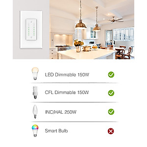 GHome Smart Dual Dimmer Switch Compatible with Alexa Google Home, 2.4GHz Wi-Fi Switch for Dimmable LED CFL INC Light Bulbs, Space Saving, Neutral Wire Required,1 Pack