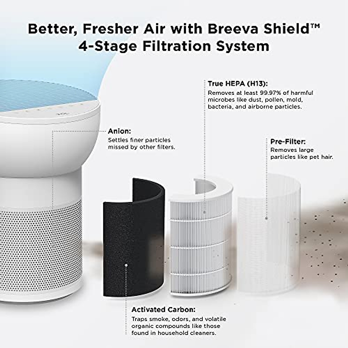 TCL Breeva A2 Smart Air Purifier with 4-Stage Clean, True HEPA (H13), Removes 99.97% of Dust/Bacteria/Odors & More, App & Voice Control, Auto Shield, Quiet, White (A215W)