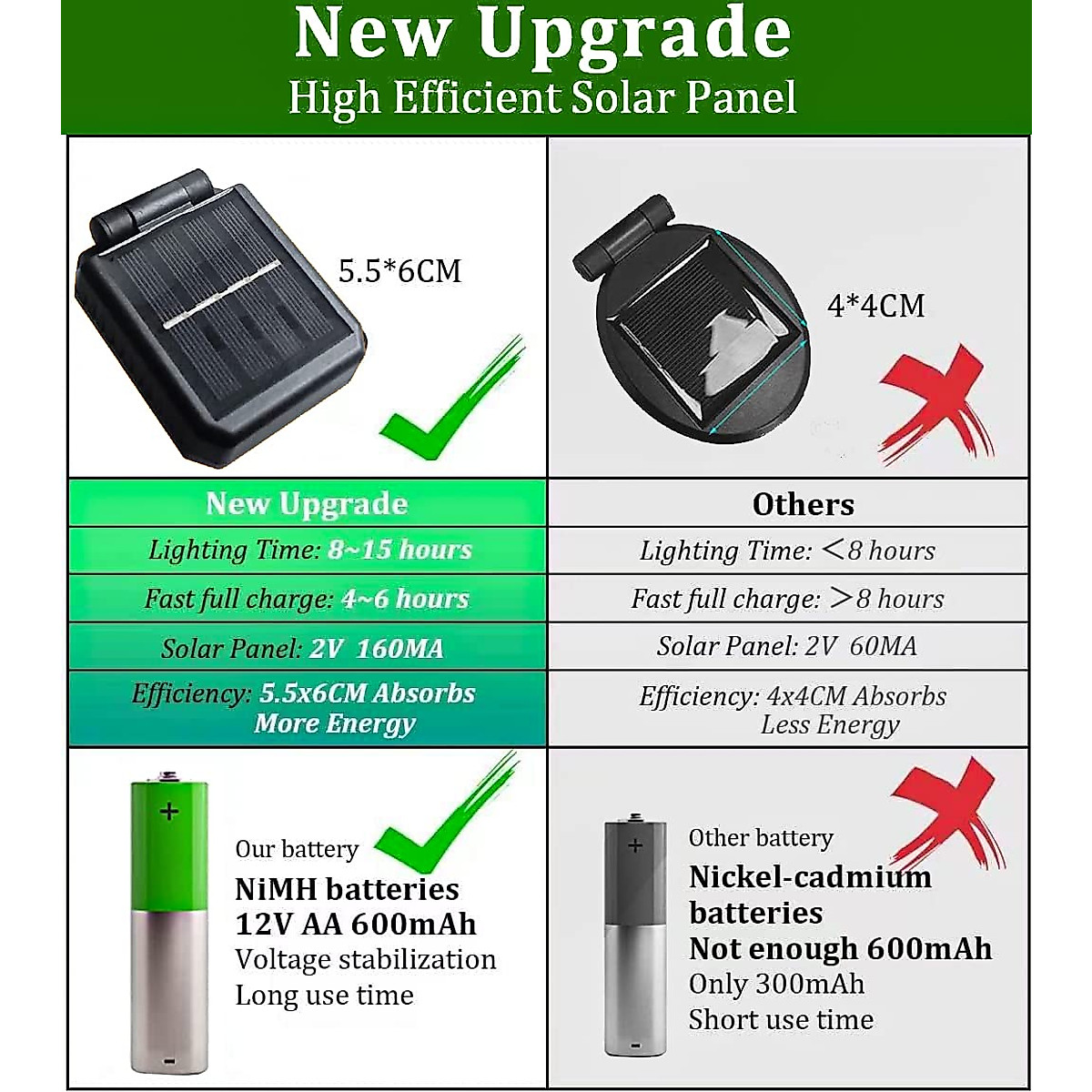 TYUWGMS Solar Lights Outdoor,Swaying Garden Firefly Lights, Solar Garden Lights, Waterproof Fairy Decor Outdoor Solar Lights,Ideal for Patio, Yard, Path Fence