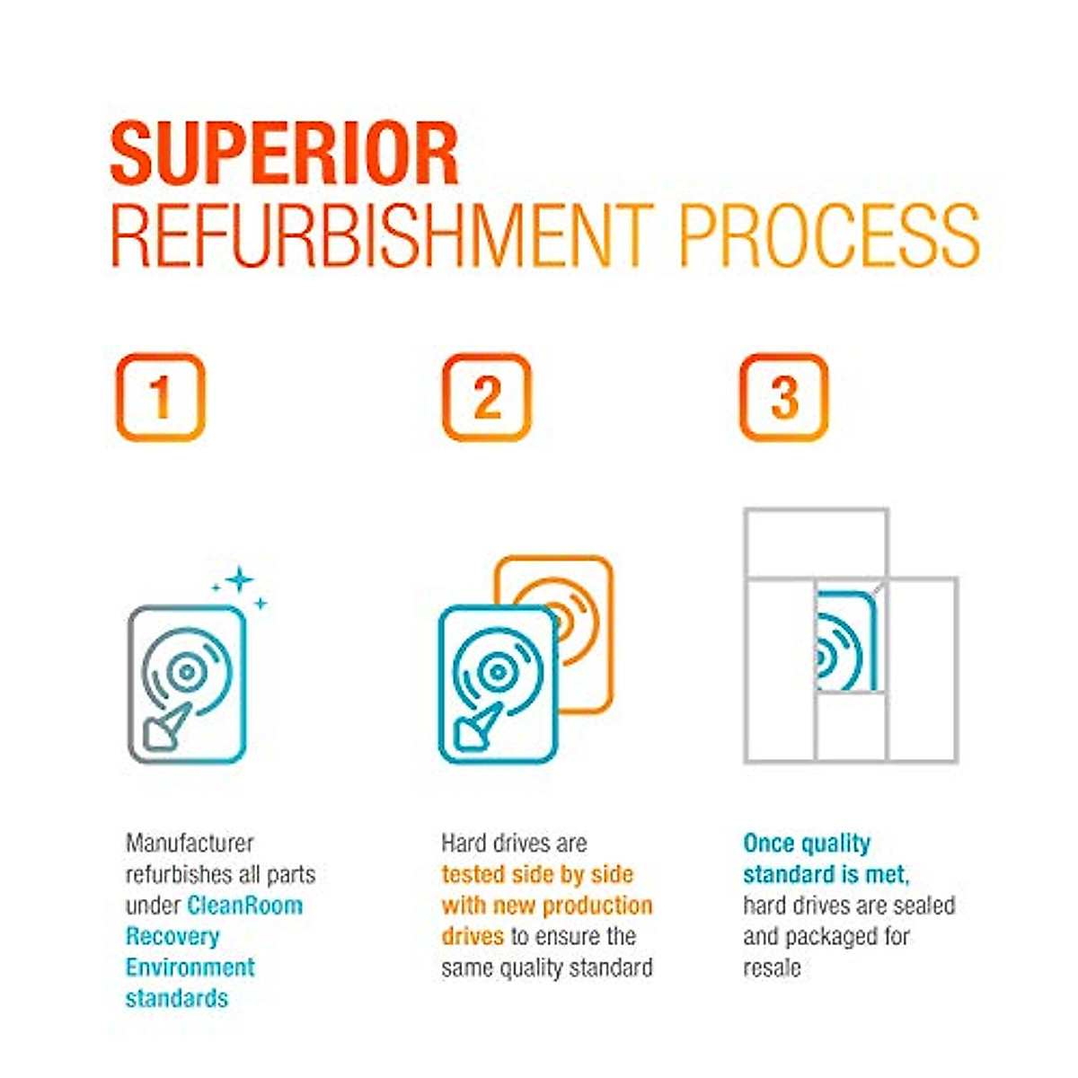 Seagate Exos 7E8 Enterprise Capacity 3.5 HDD 8TB 7200 RPM SATA 6Gb/s 4Kn 256MB Cache 3.5-Inch Enterprise Hard Disk Drive ST8000NM0045 (Renewed)