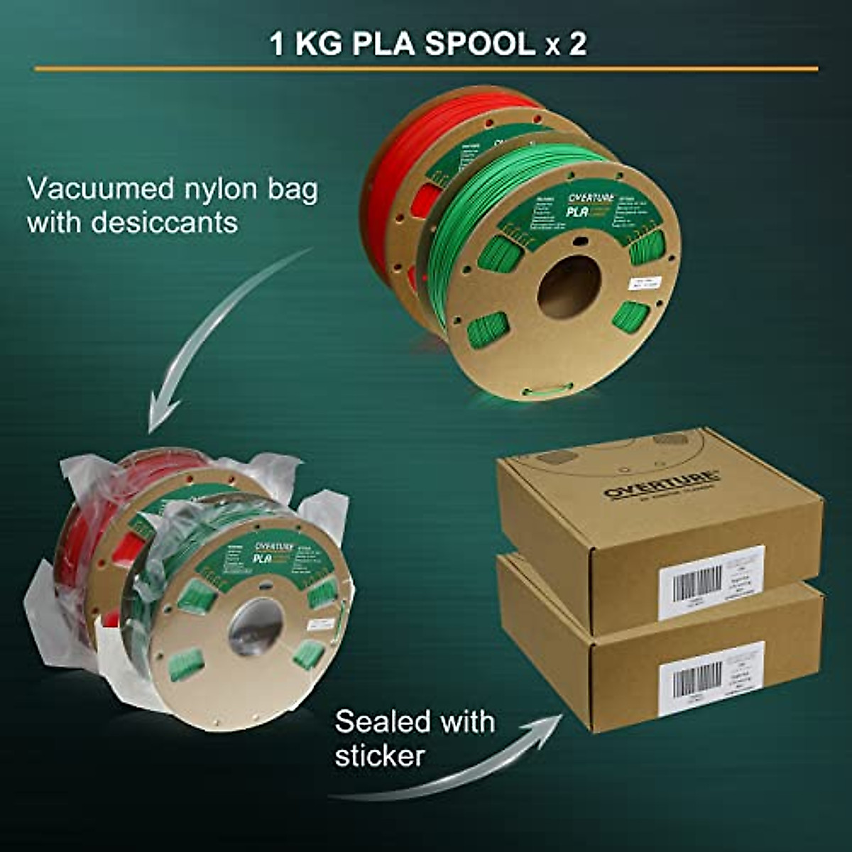OVERTURE PLA Filament 1.75mm PLA 3D Printer Filament, 2kg Cardboard Spool (4.4lbs), Dimensional Accuracy +/- 0.03mm, Fit Most FDM Printer (Green + Red)