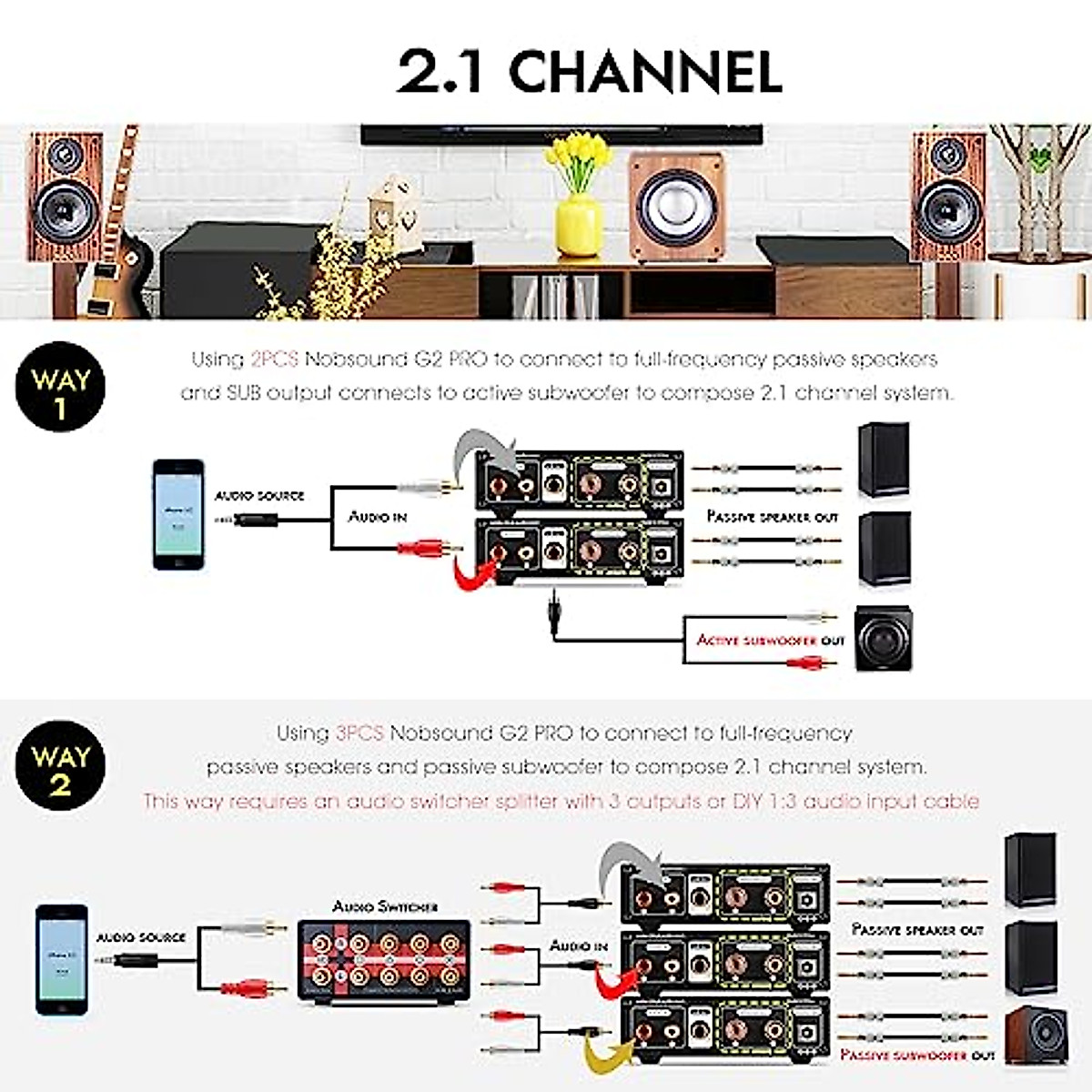 Nobsound G2 PRO Hi-Fi 300W Subwoofer Power Amplifier Mono Channel Class D SUB Audio Amp
