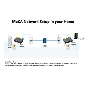 Hitron Bonded MoCA 2.5 Adapter (2-Pack) | 1 Gbps Ethernet, 2.5 Gbps Over existing Coax Cable | Ideal Backbone for Mesh WiFi, Streaming and Gaming | 2 HTEM4 Adapters in Kit