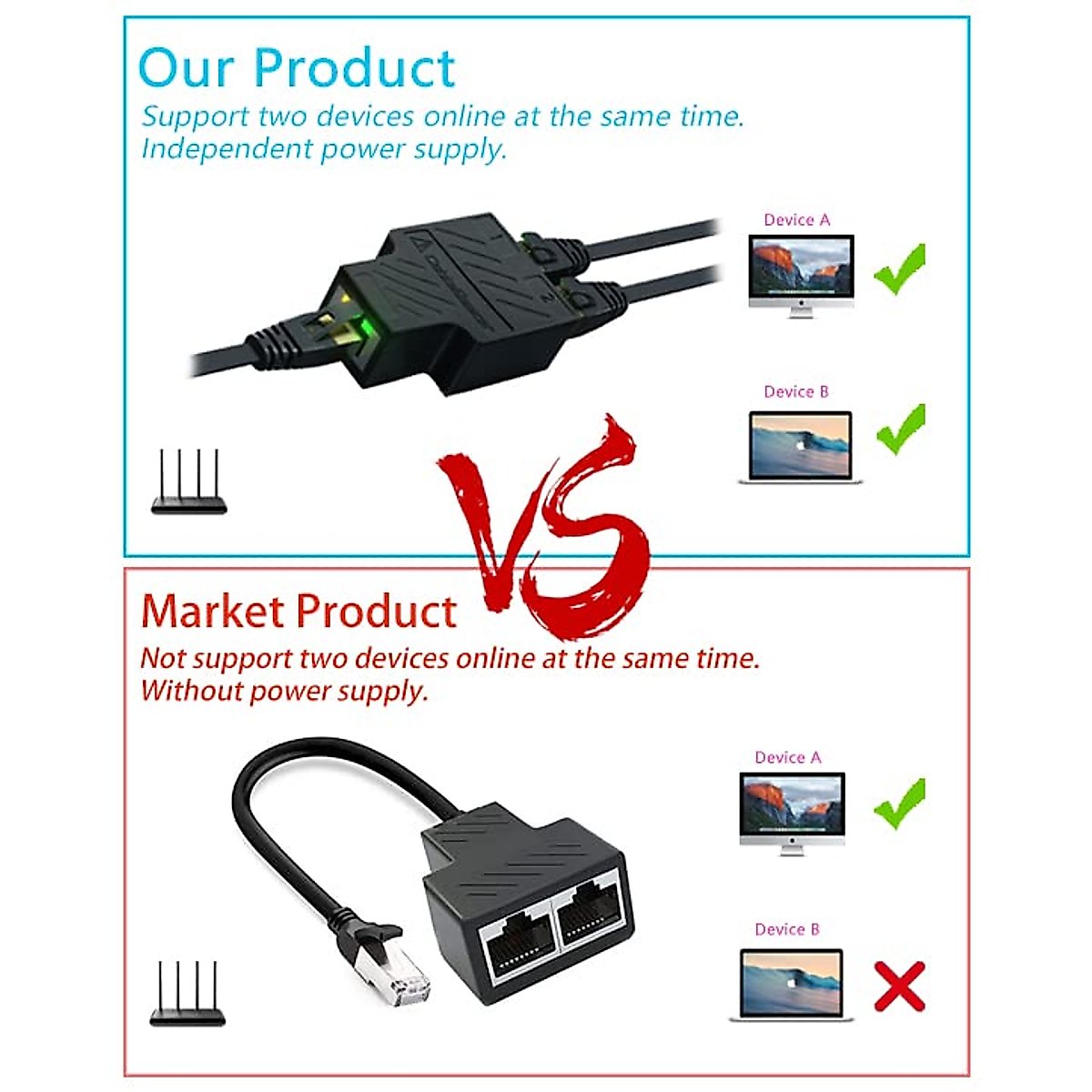 CableGeeker Ethernet Splitter High Speed, 100Mbps Ethernet Splitter 1 to 2 [2 Devices Simultaneous Networking], RJ45 Internet Splitter with USB Power Cable, Network LAN Splitter for Cat 5/6/7/8 Cable