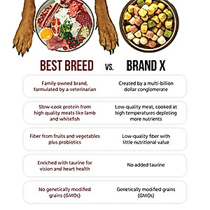 Best Breed Dr. Gary's Field & Stream Recipe, Slow-Cooked in USA, Natural Dry Dog Food for All Breeds and Sizes, 13lbs.