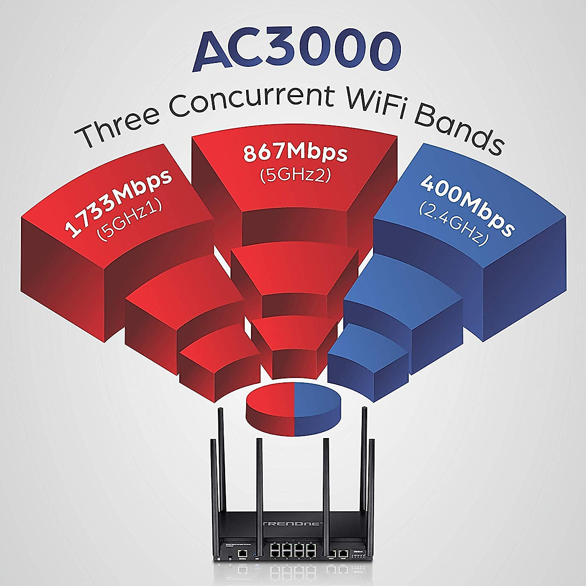 TRENDnet AC3000 Tri-Band Wireless Gigabit Dual-WAN VPN SMB Router,TEW-829DRU,MU-MIMO, Wave 2,Internet Router,Whole Office/Home wifi,Pre-Encryped Wireless,QoS ( RENEWED)