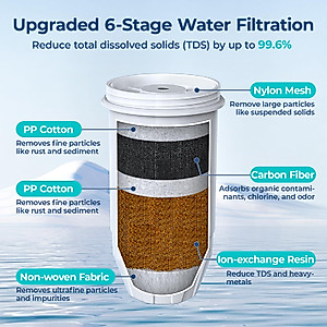 2-Pack ZR-017 Water Filter Replacement for Water Pitcher and Dispenser, 6-Stage Filter Replacement 0 TDS for Improved Tap Water Taste, Certified to Reduce Chlorine and Odor
