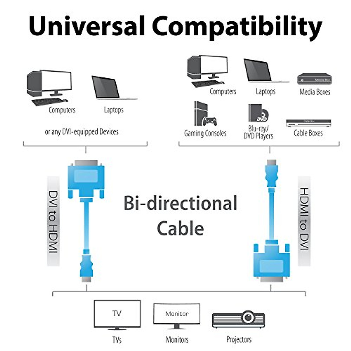 Fosmon HDMI to DVI Cable 24+1 (6FT 2Pack), Full 1080p, Bi-Directional Gold Plated Adapter, High Speed HDMI Male to DVI-D Male Compatible with HDTV, Apple TV, PS4/PS5, Xbox One X/S/360, Nintendo Switch